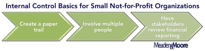 3 Internal Control Basics for Small Not-for-Profit Organizations