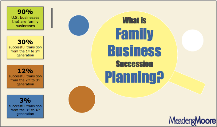 Video Interview: What is Family Business Succession Planning?