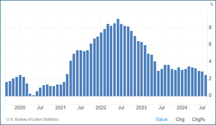 What Can We Expect from the M&A Market in 2025?